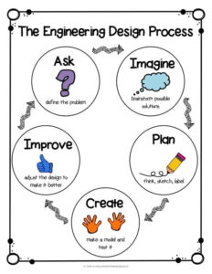 Year 1’s Engineering Challenge — Provo Primary School